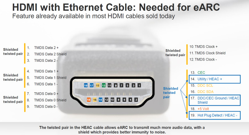 ARC vs eARC im HDMI-Standard – Commander1024